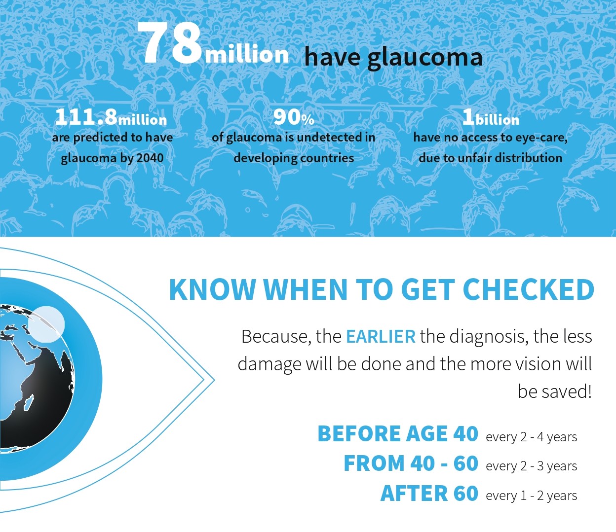 World Glaucoma Week » What is glaucoma?