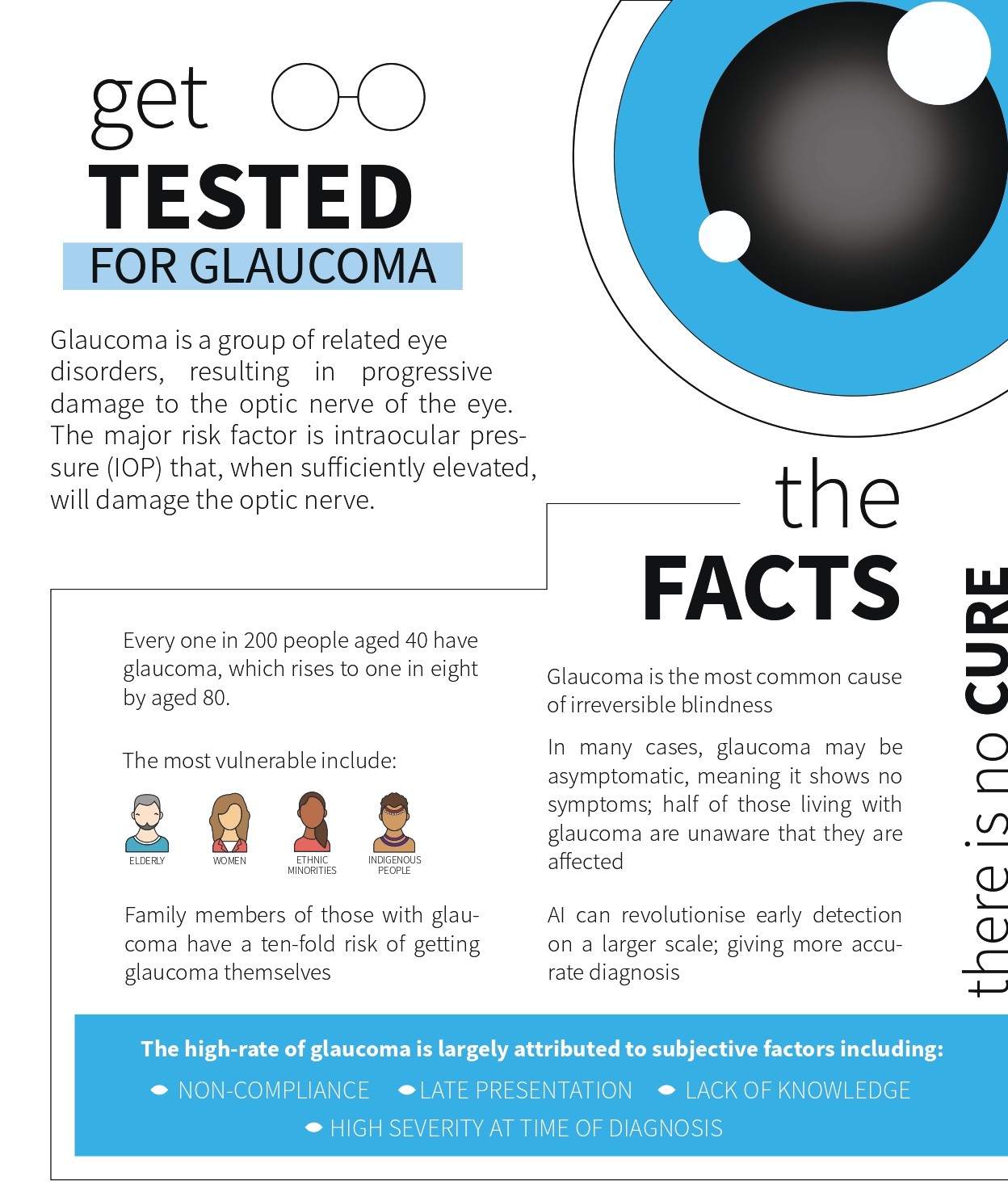 World Glaucoma Week » What is glaucoma?